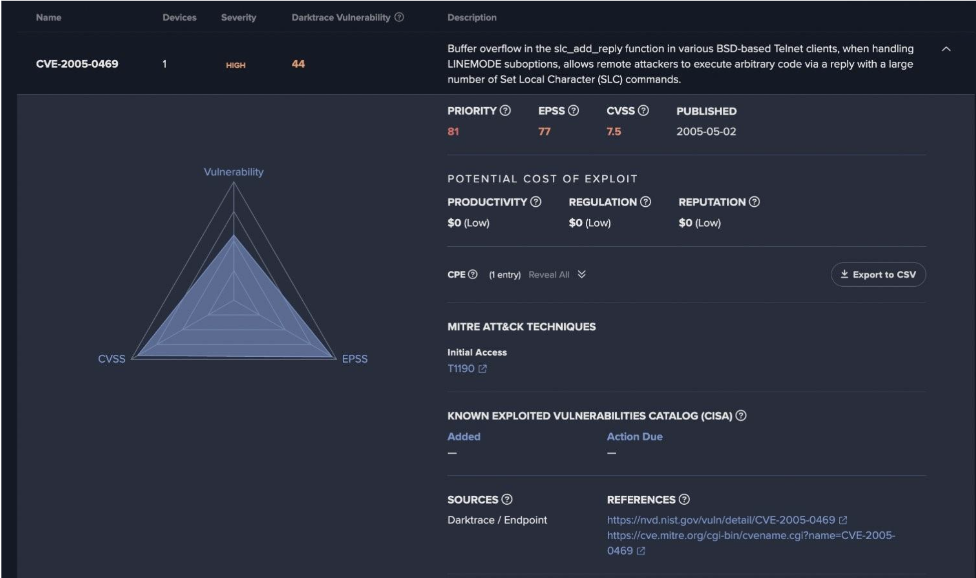 Qilin RaaS: Darktrace Detection Insights